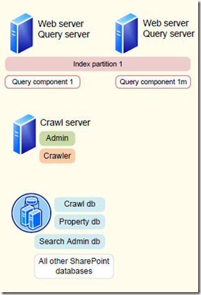 A Static State: Scaling SharePoint 2010 Search